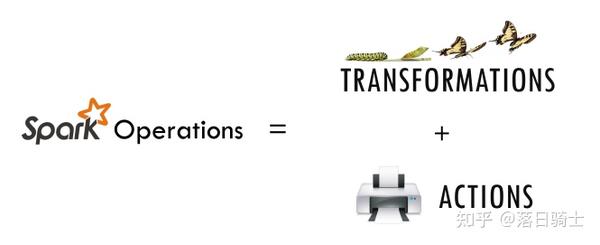 超详细讲解 Spark中常用的RDD操作函数！ - 知乎