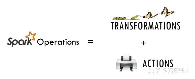 超详细讲解 Spark中常用的RDD操作函数！ - 知乎