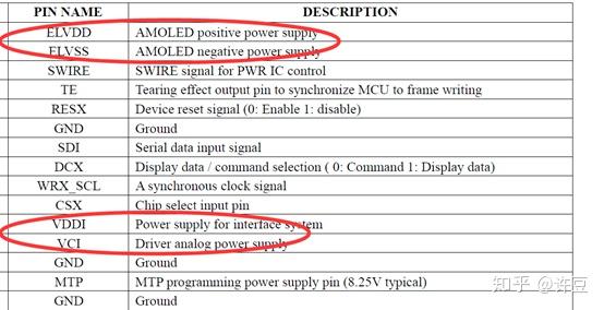 AMOLED 显示屏---Power IC - 知乎