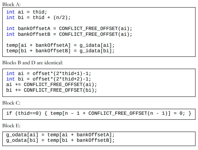CUDA练手小项目——Parallel Prefix Sum (Scan) - 知乎