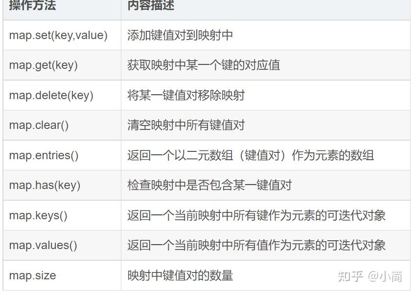 Map、WeakMap、Set、WeakSet、Object - 知乎