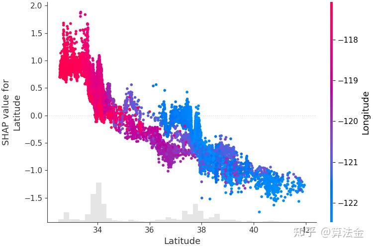 Shap，一个神奇的 python 库 - 知乎