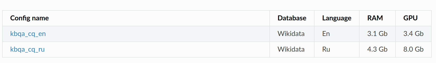 知识库问答(KBQA) - 知乎