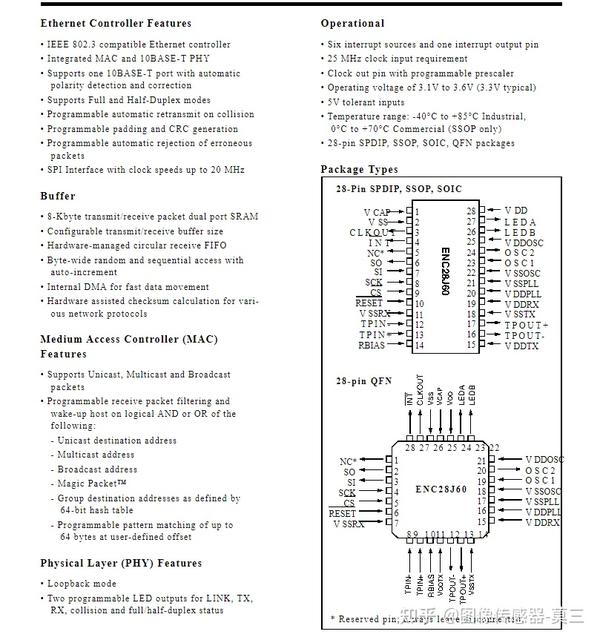 ENC28J60-I/SO - 知乎