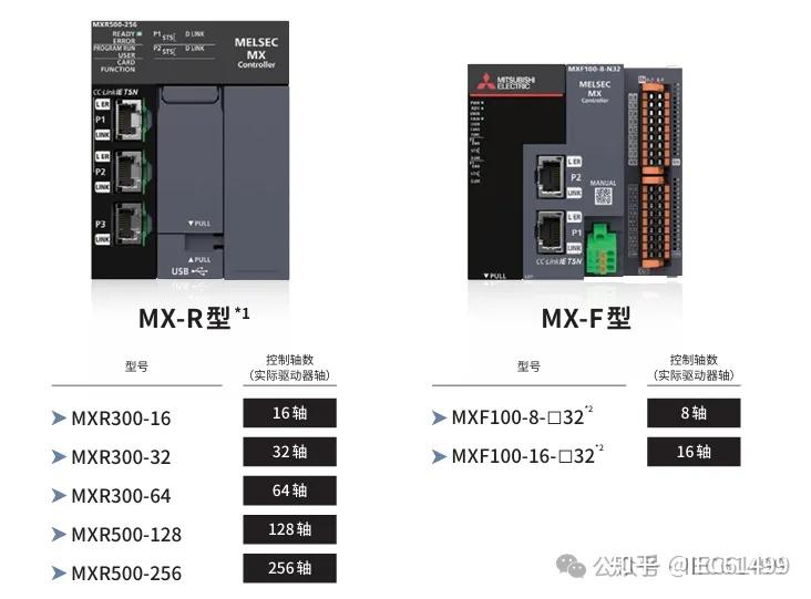 三菱电机FA整合控制器—MELSEC MX控制器正式发售！ - 知乎