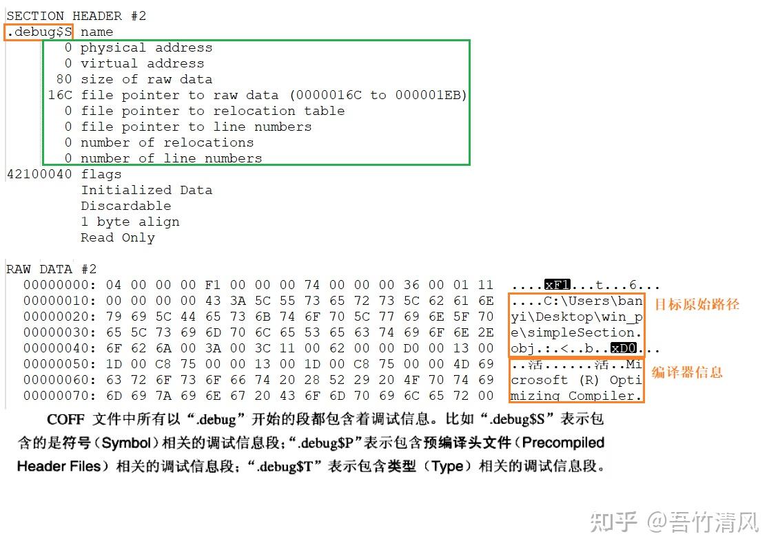 Win PE/COFF - 知乎