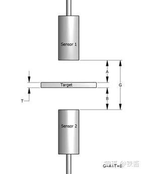 精密机械设计-电容型位移传感器（Capacitance displacement sensor） - 知乎