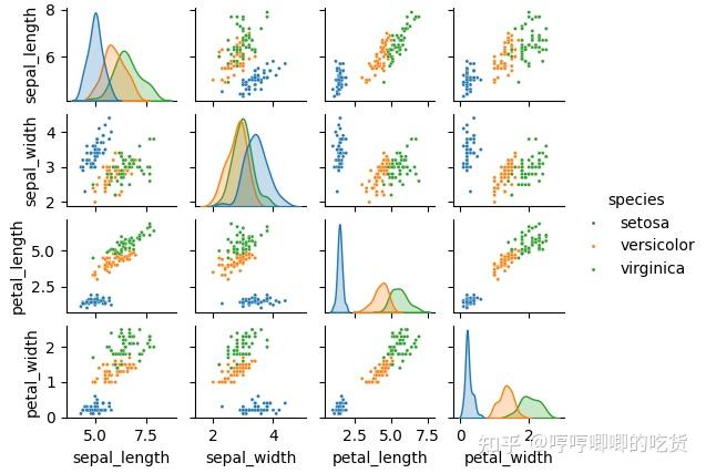 seaborn的pairplot绘制 - 知乎
