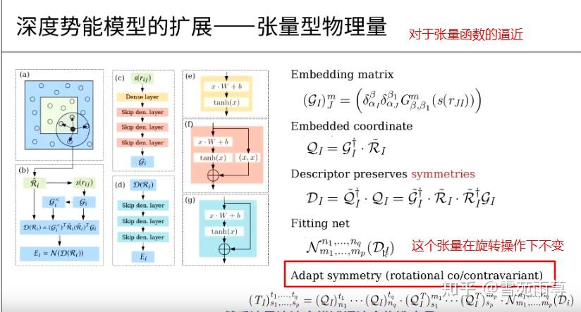 转发：【教程】DP开发者亲授：一节课学透DeePMD-Kit原理（一） - 知乎