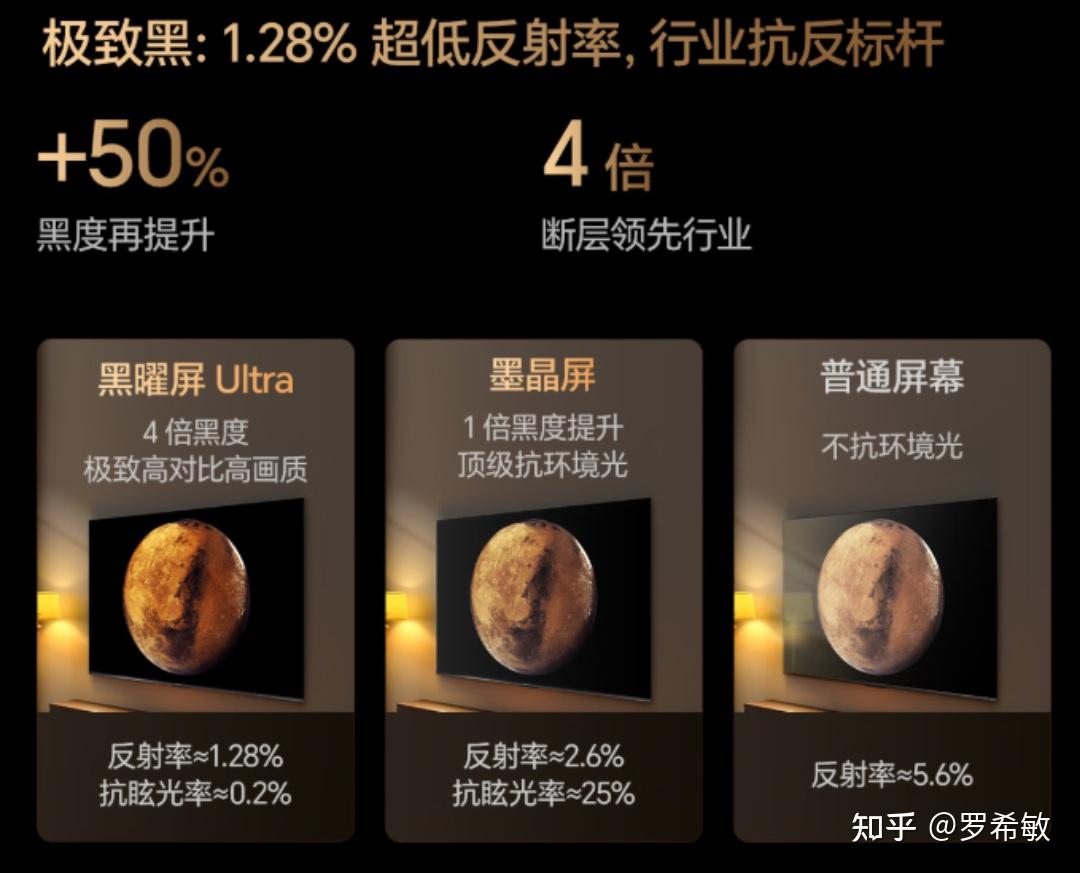 2025年618海信电视选购指南，海信小墨E5Q Pro，E7N Pro，E8Q Pro都有哪些特点？一篇都给你说清楚！ - 知乎