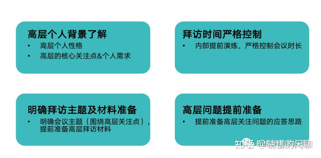 ToB销售最容易忽略的基本功--拜访 - 知乎