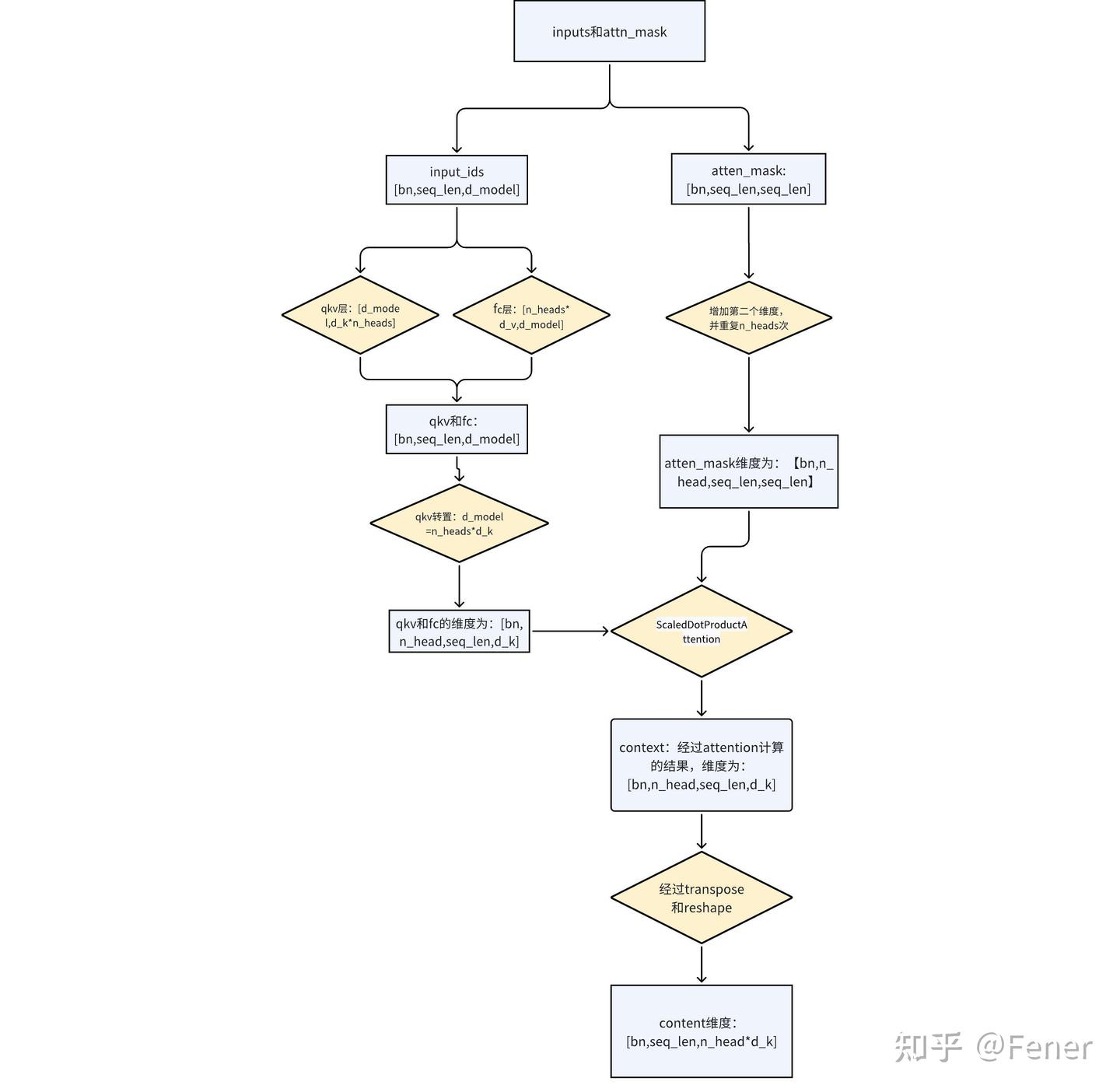 Attention_mask掩码原理 - 知乎