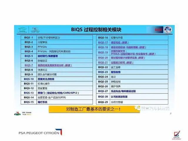 今天了解学习下通用汽车BIQS-2018基础知识 - 知乎