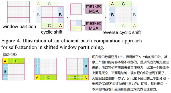 transformer入门 论文阅读(4) Swin Transformer | shifted window,relative position bias详解 - 知乎