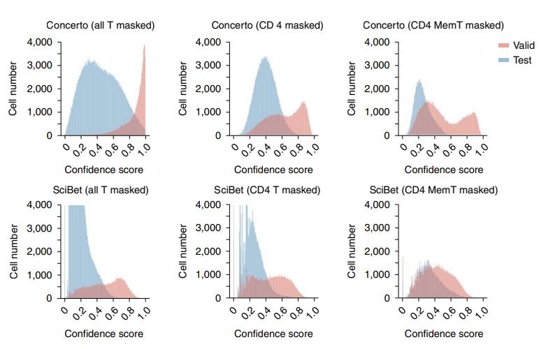 Nat. Mach. Intell. | 基于对比学习的方法可快速映射到数百万规模的多模态单细胞图谱 - 知乎