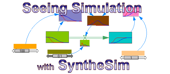 Vensim—系统动力学软件 - 知乎