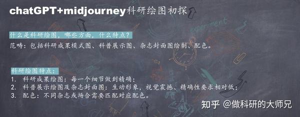 chatGPT+midjourney只需1分钟，即可做出顶级杂志封面图！ - 知乎