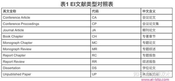 EI检索文献类型（Document Type） - 知乎