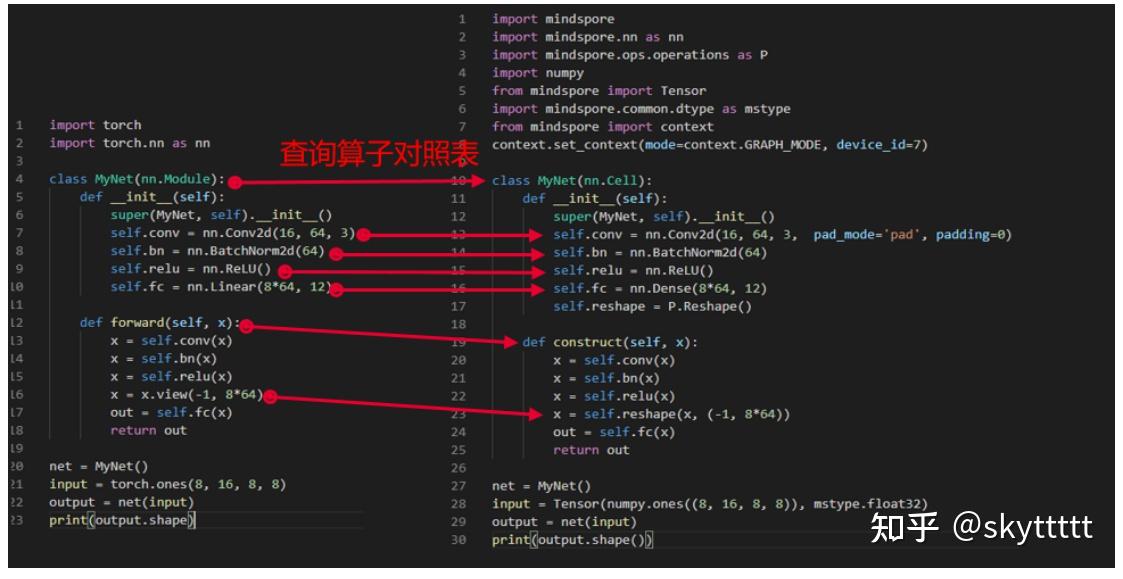 【mindspore易点通】如何迁移pytorch代码并在ascend上实现单机单卡训练 知乎