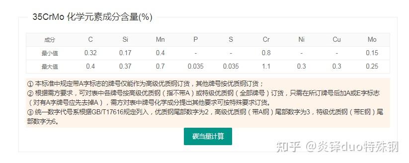 35CrMo材料，A30352合金钢对应标准 - 知乎