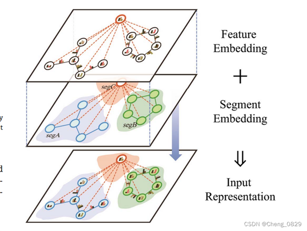 知识图谱-生物信息学-医学顶刊论文(Briefings in Bioinformatics-2021)：MPG：一种有效的自我监督框架，用于 ...