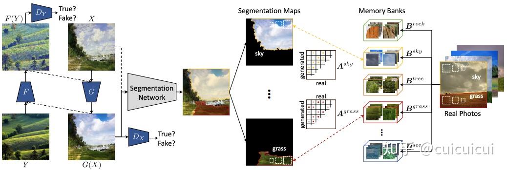 生成对抗网络系列——CVPR2019中的图像转化GAN - 知乎