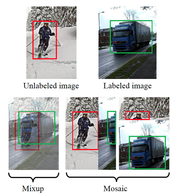 无监督/自监督/半监督目标检测方法 - 知乎