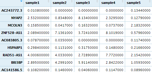 RNA测序的RPM、RPKM、TPM值（以及RPKM值转TPM值）笔记 - 知乎