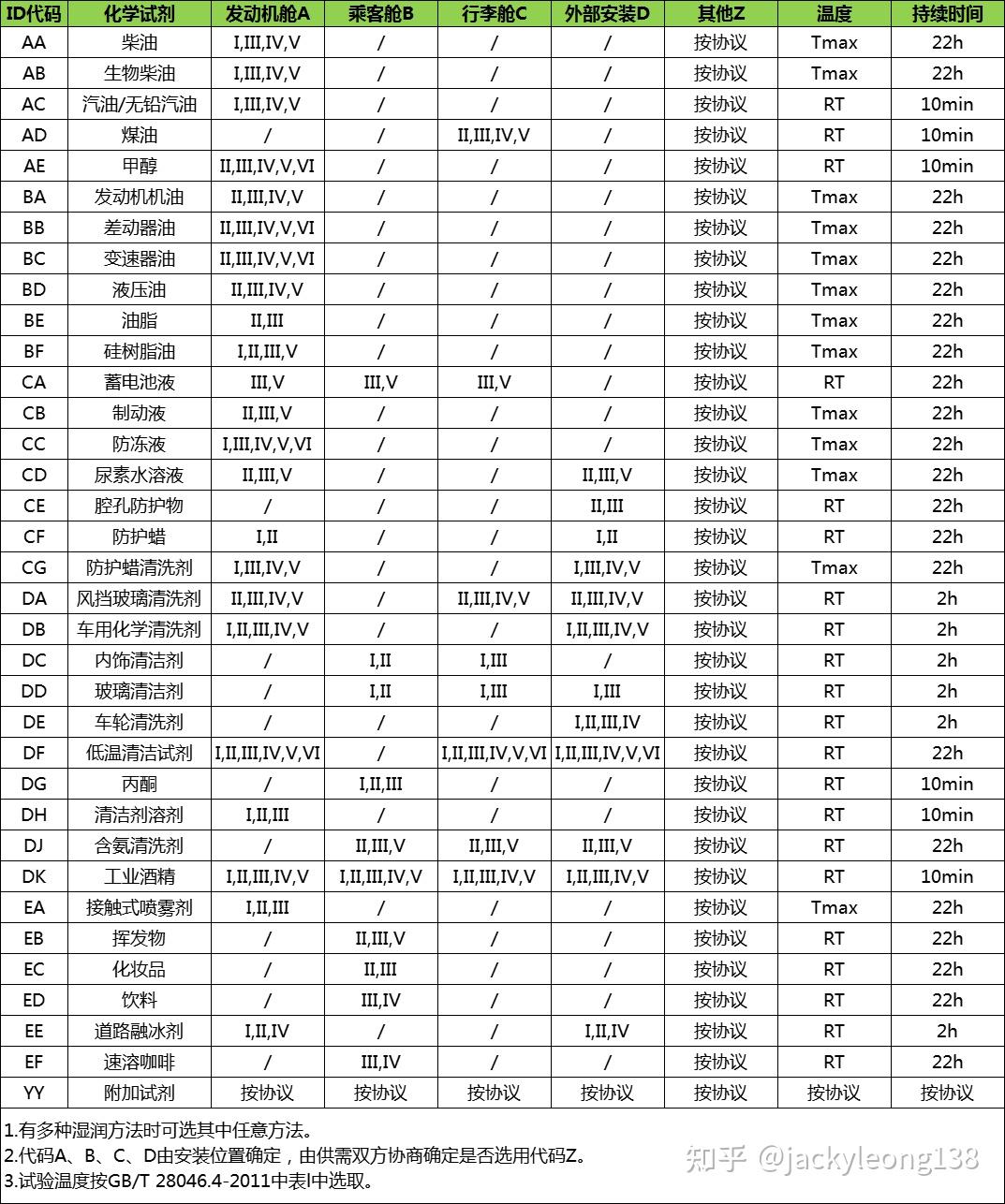汽车电子产品耐受测试GB/T 28046.5标准项目及怎么做周期流程介绍 - 知乎