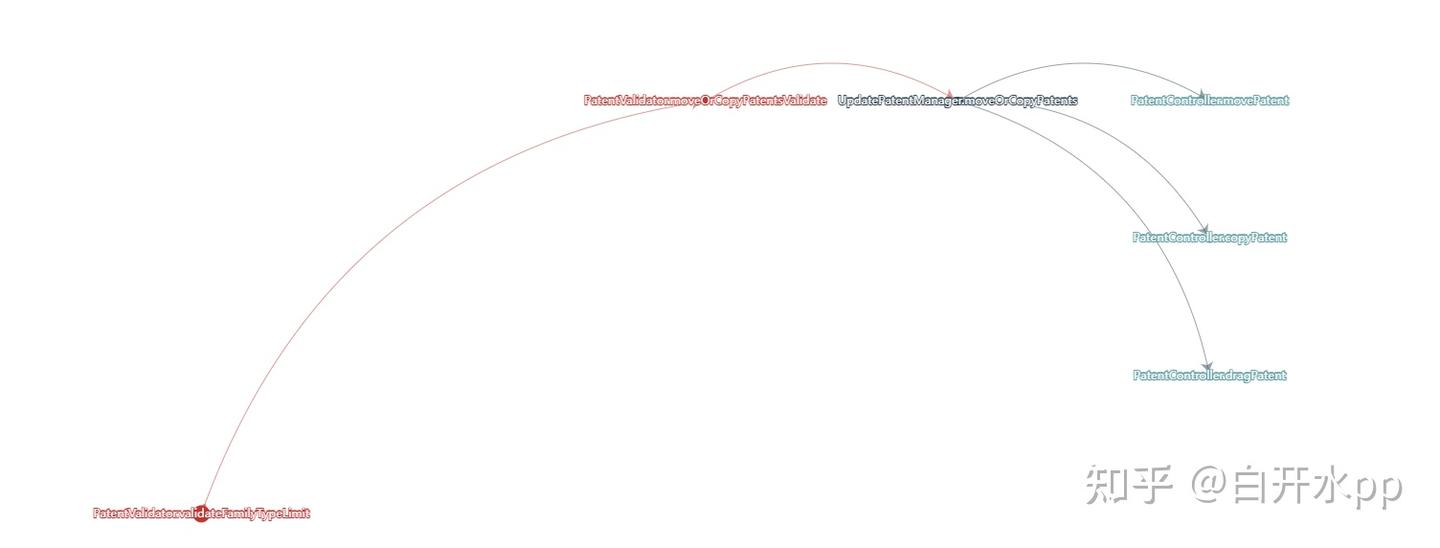 Java 代码改动影响分析 - JCCI 介绍 - 知乎