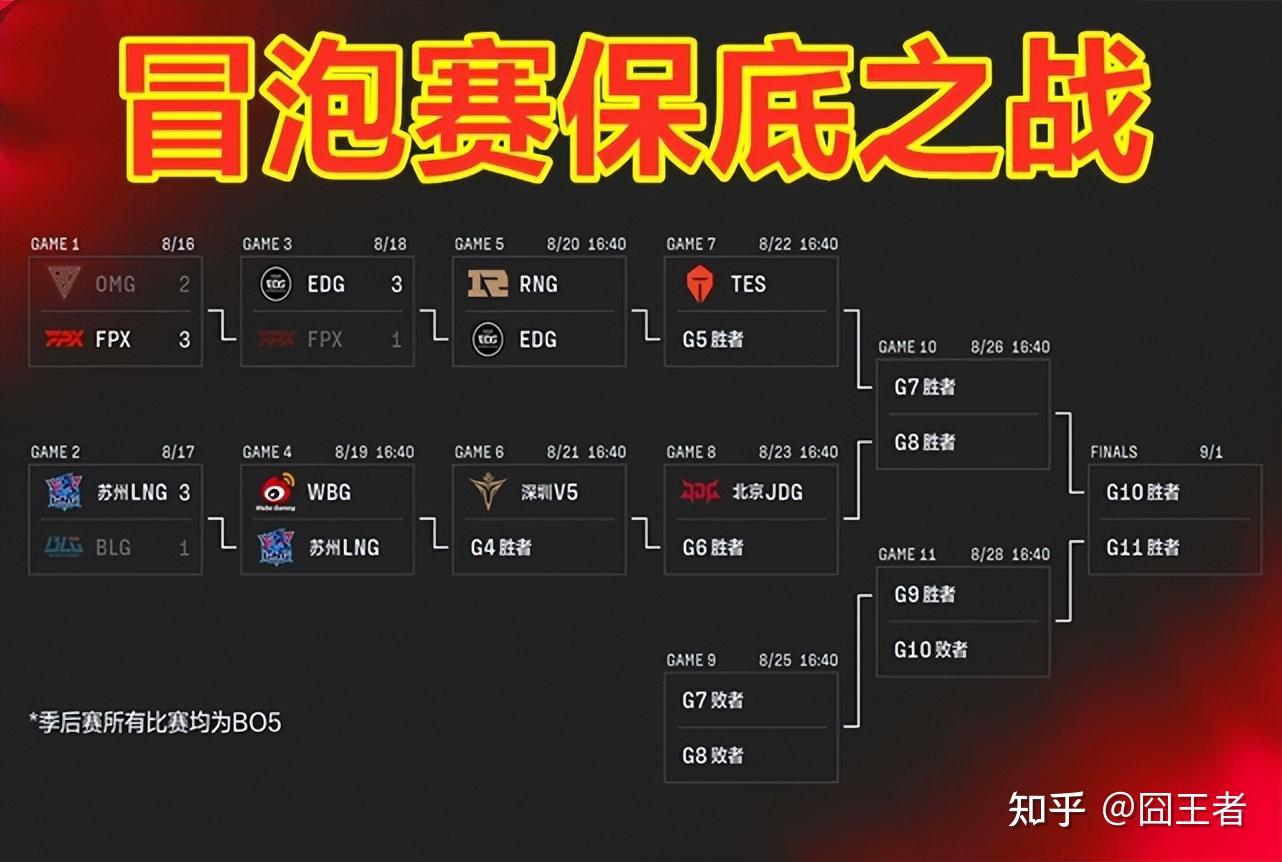 军训上路，LNG找到致胜密码！幼麟击败WBG，斩获冒泡赛资格 - 知乎