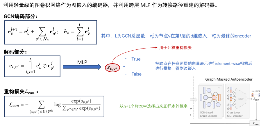 SIGIR'23｜HKU｜序列推荐下的图掩码自编码器 ｜Graph Masked Autoencoder for Sequential Recommendation - 知乎