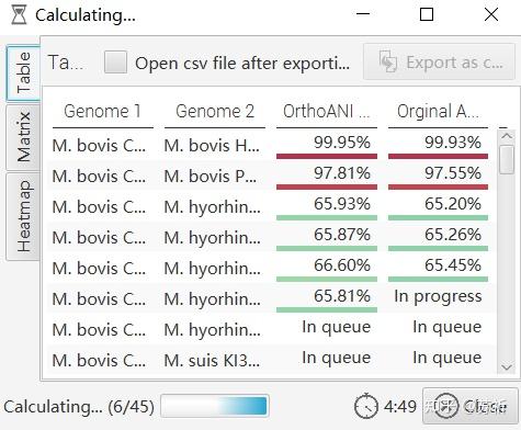 OAT：ANI分析平均核苷酸一致性 - 知乎