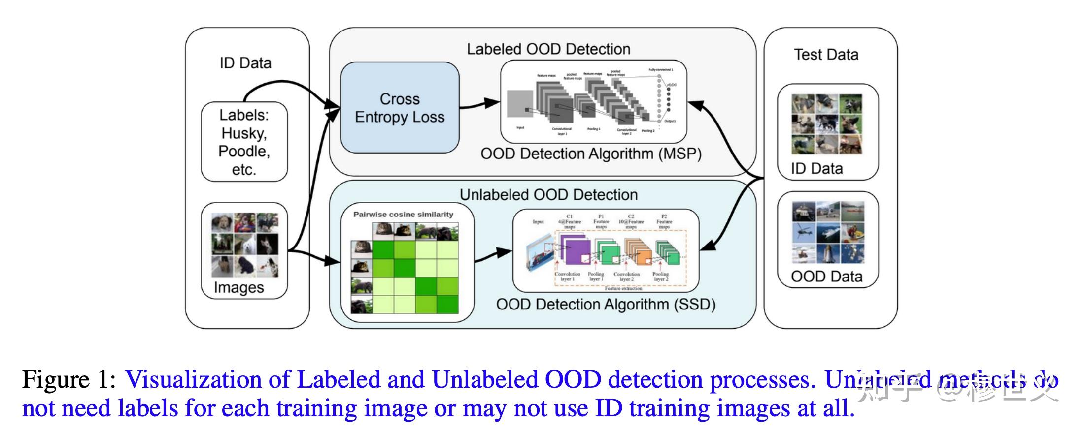 【ICLR 2025】OOD域外检测论文汇总 - 知乎