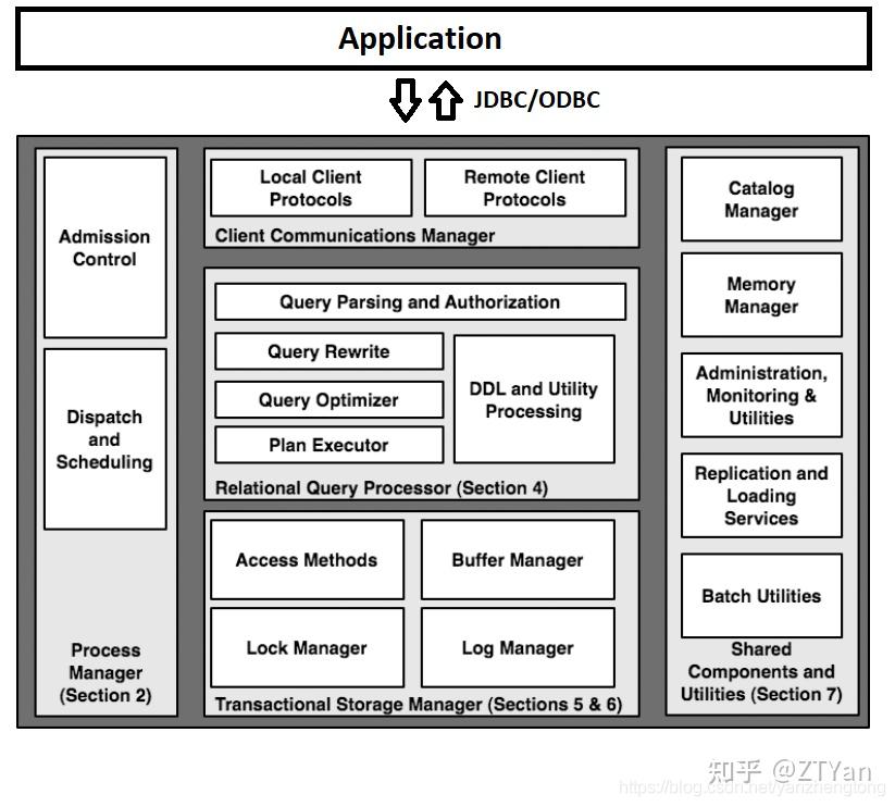 openGauss和PostgreSQL的源码目录结构对比 - 知乎