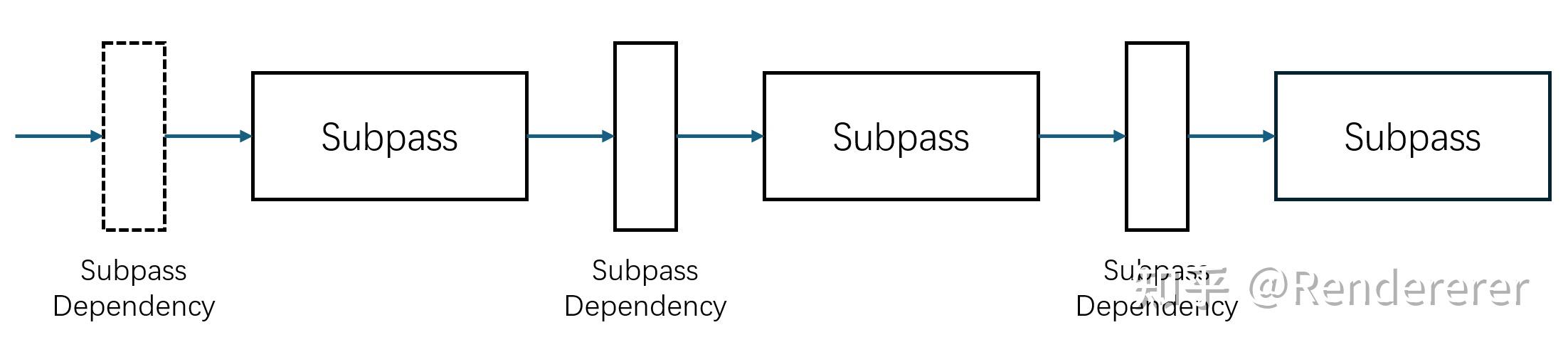 Vulkan Totorial 学习（7）—— Pipeline Layout & Render Pass & 管线创建 - 知乎