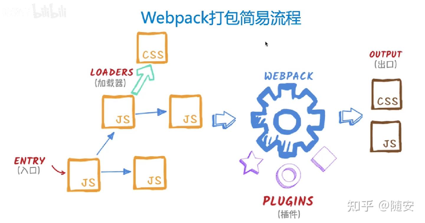 Webpack Plugins 是什么？以及常用的插件介绍 - 知乎