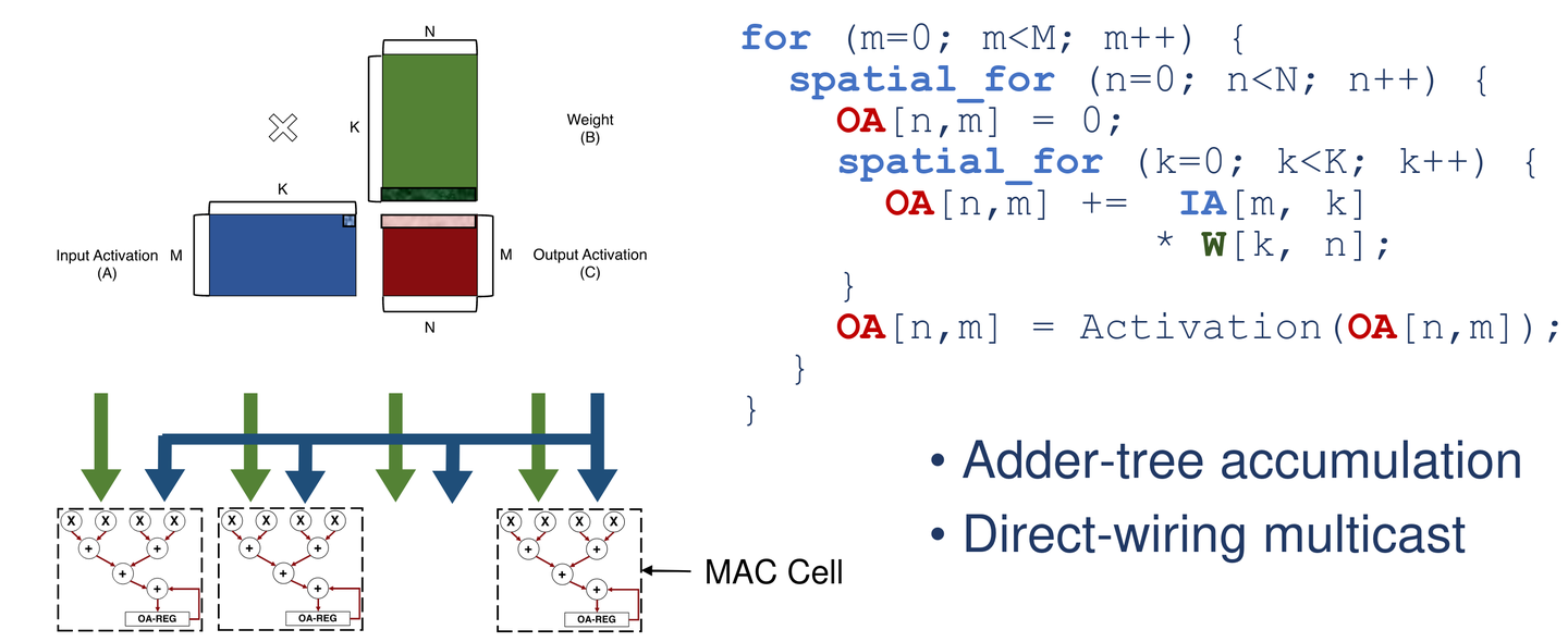 NPU的数据流设计 - 知乎
