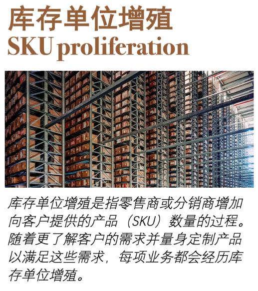 库存单位增殖 SKU proliferation - 知乎