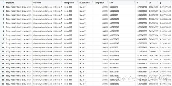 一起来学孟德尔随机化(Mendelian Randomization) - 知乎
