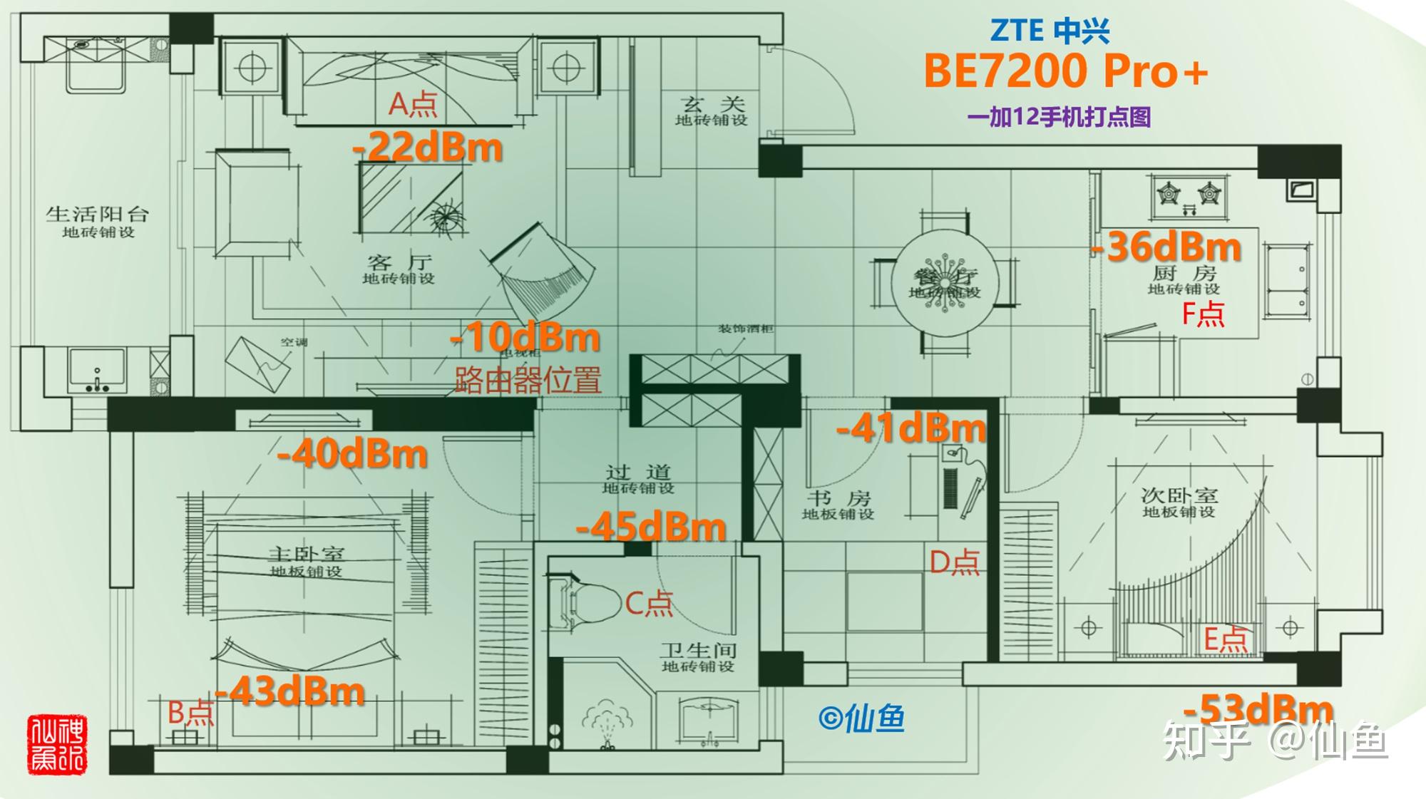 麦芒对针尖！中兴问天BE7200 Pro+路由器评测（对比小米/华硕BE6500） - 知乎