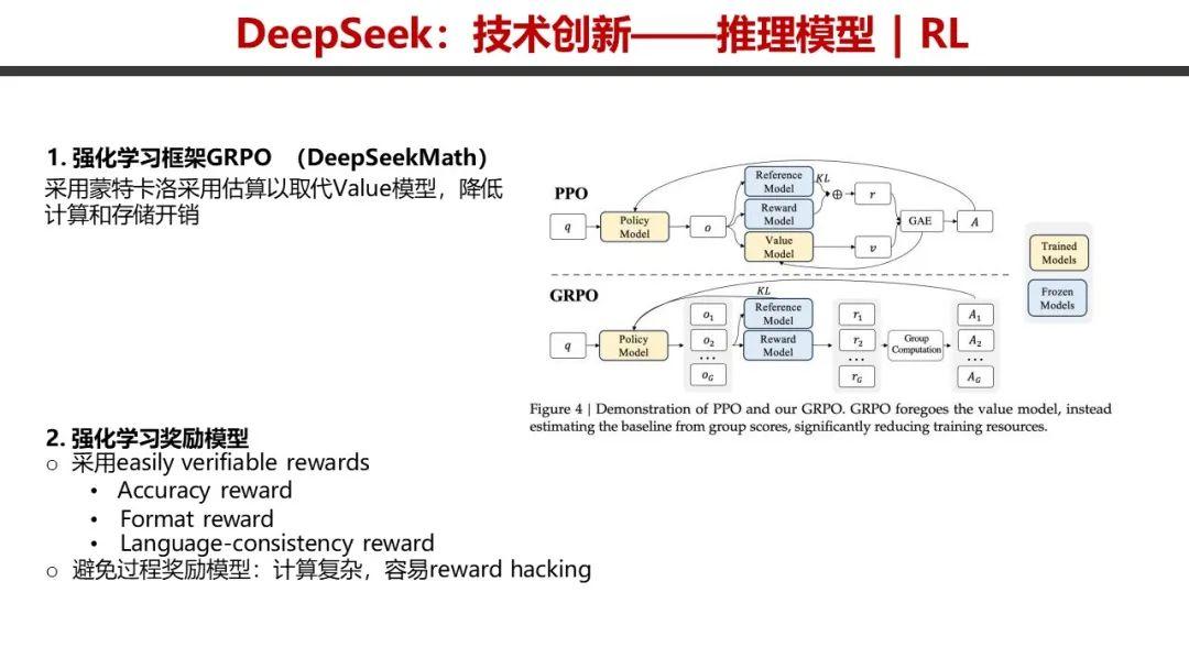 天津大学：2025深度解读DeepSeek——原理与效应 - 知乎