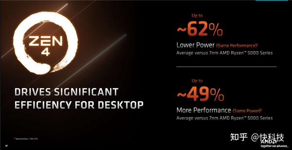 AMD Zen4架构深入揭秘！49％性能提升从何而来？ - 知乎