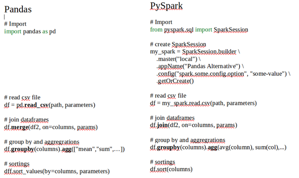 有比Pandas 更好的替代吗?对比Vaex, Dask, PySpark, Modin和Julia - 知乎