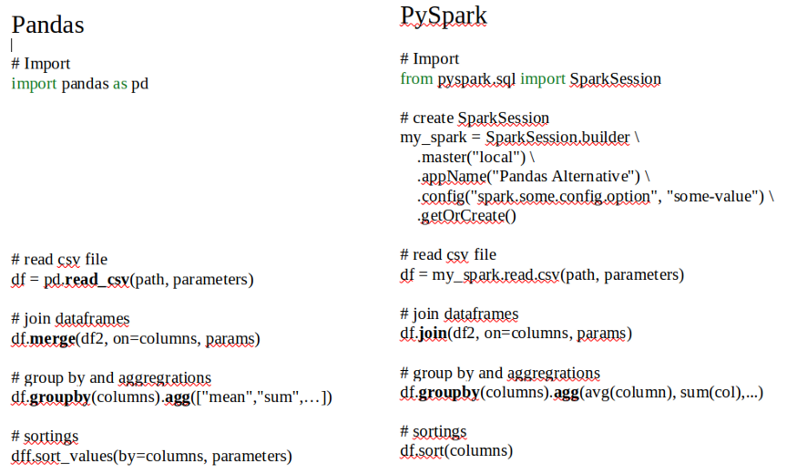 有比Pandas 更好的替代吗?对比Vaex, Dask, PySpark, Modin和Julia - 知乎