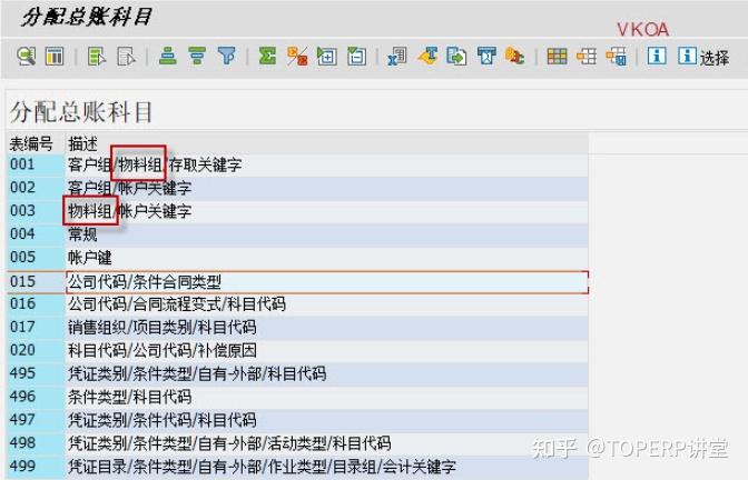 SAP SD销售收入科目确定详解VKOA - 知乎