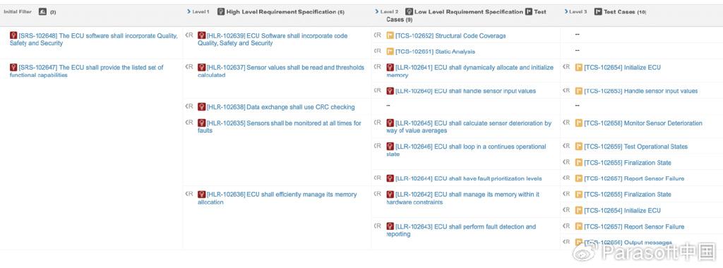 需求管理和可追溯性矩阵 - 知乎