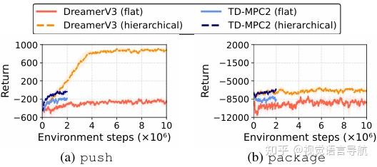 UC伯克利具身仿真平台！HumanoidBench：人形机器人全身运动与操控模拟测试基准 - 知乎