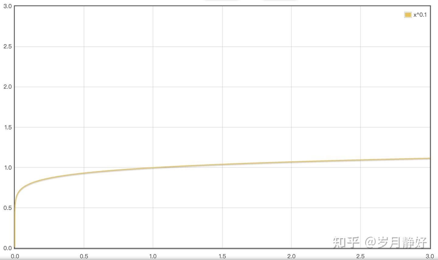 【RLHF系列】KTO: Model Alignment as Prospect Theoretic Optimization - 知乎