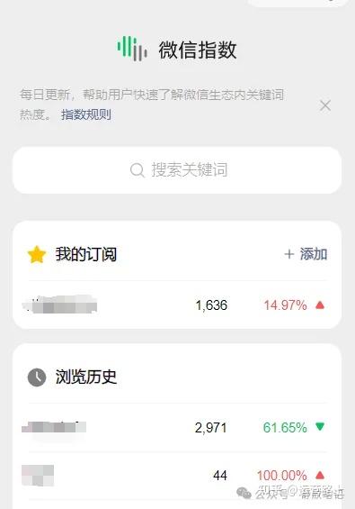 微信指数：揭秘！你的公众号可以查“知名度”了 - 知乎
